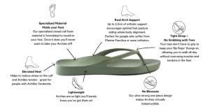 Archies Thongs Near Me | Physio Gawler Place | Adelaide Physio